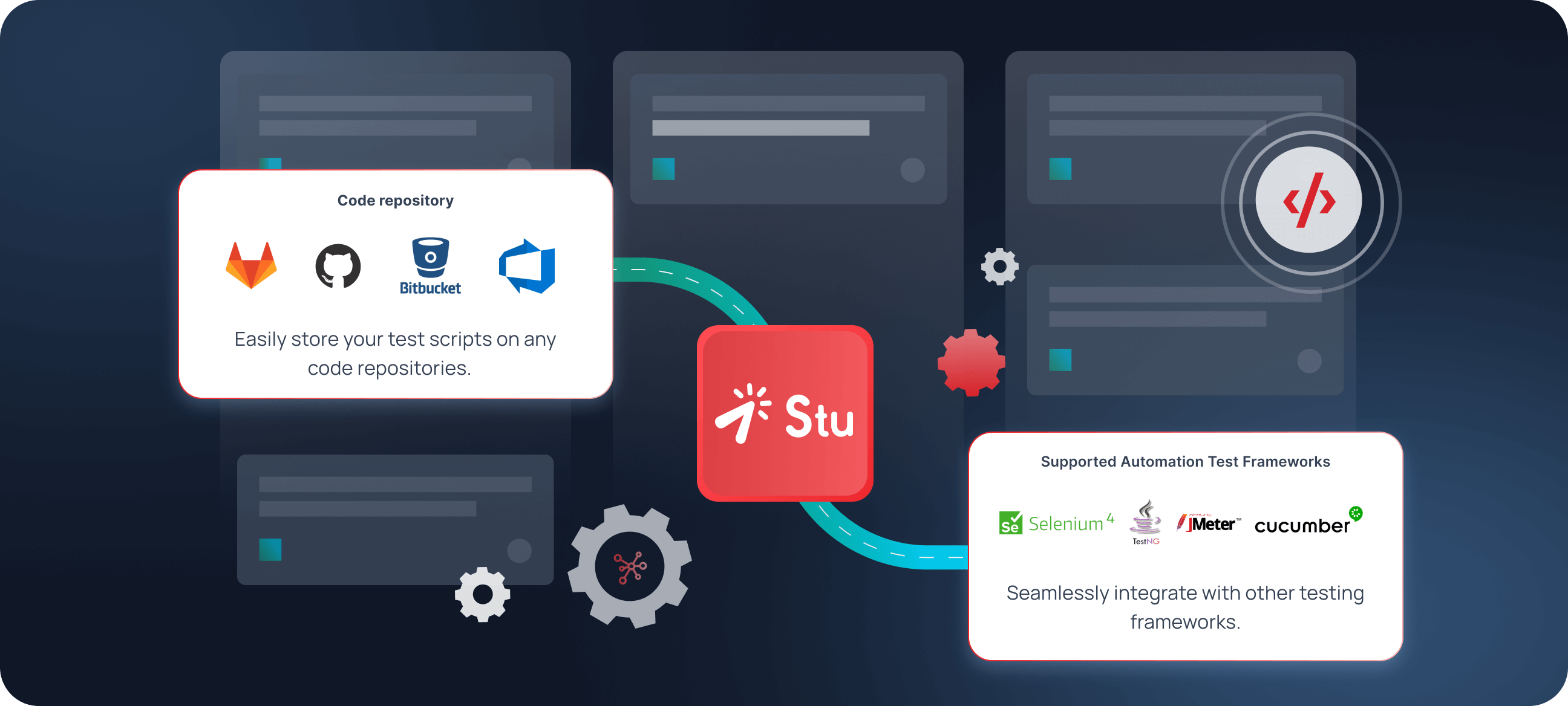Akaat Smartly Web Api Mobile Desktop Automated Test